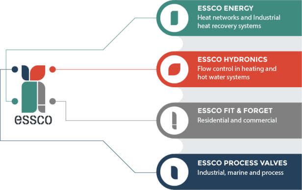 A new dawn, a new day, a new Essco and we’re feeling good! - Essco