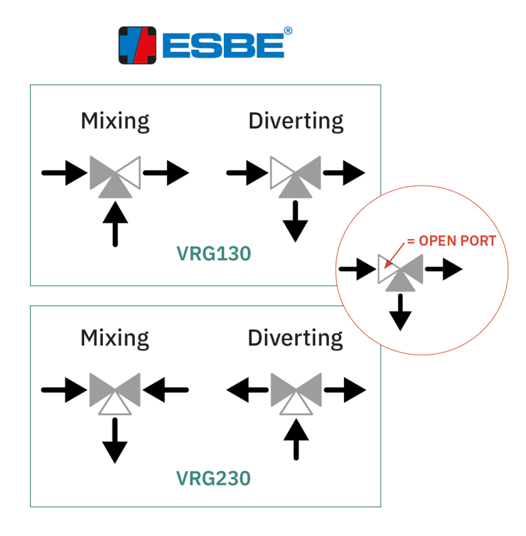 Top Tips | HVAC | ESBE | Essco Group | Rotary Valves