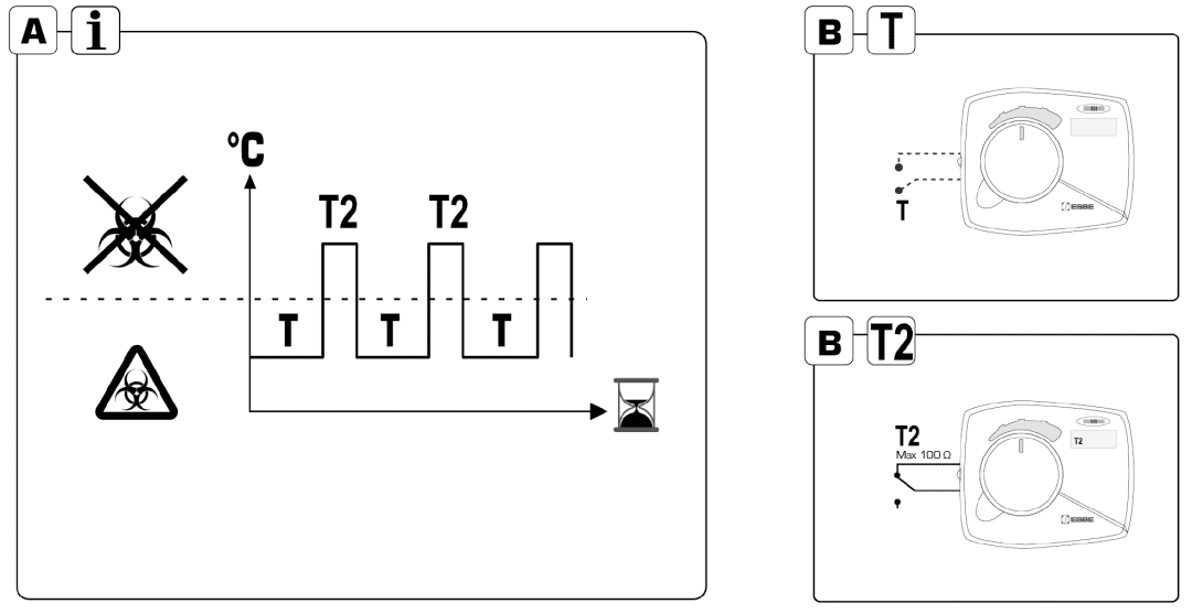 Top Tips | ESBE CRA 210 Controllers | Essco HVAC Products