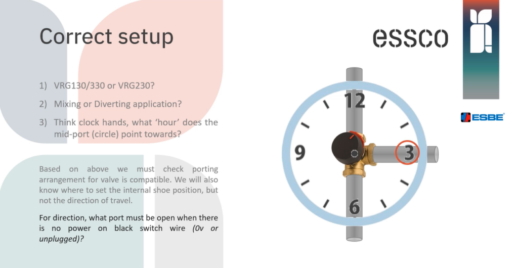 ESBE Rotary Valves | Heating & Cooling | Hydronics